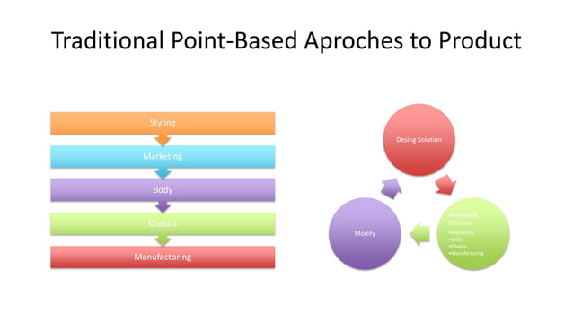 Concurrent engineering TOYOTA | PPTX