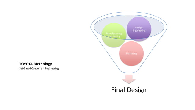 Concurrent engineering TOYOTA | PPTX