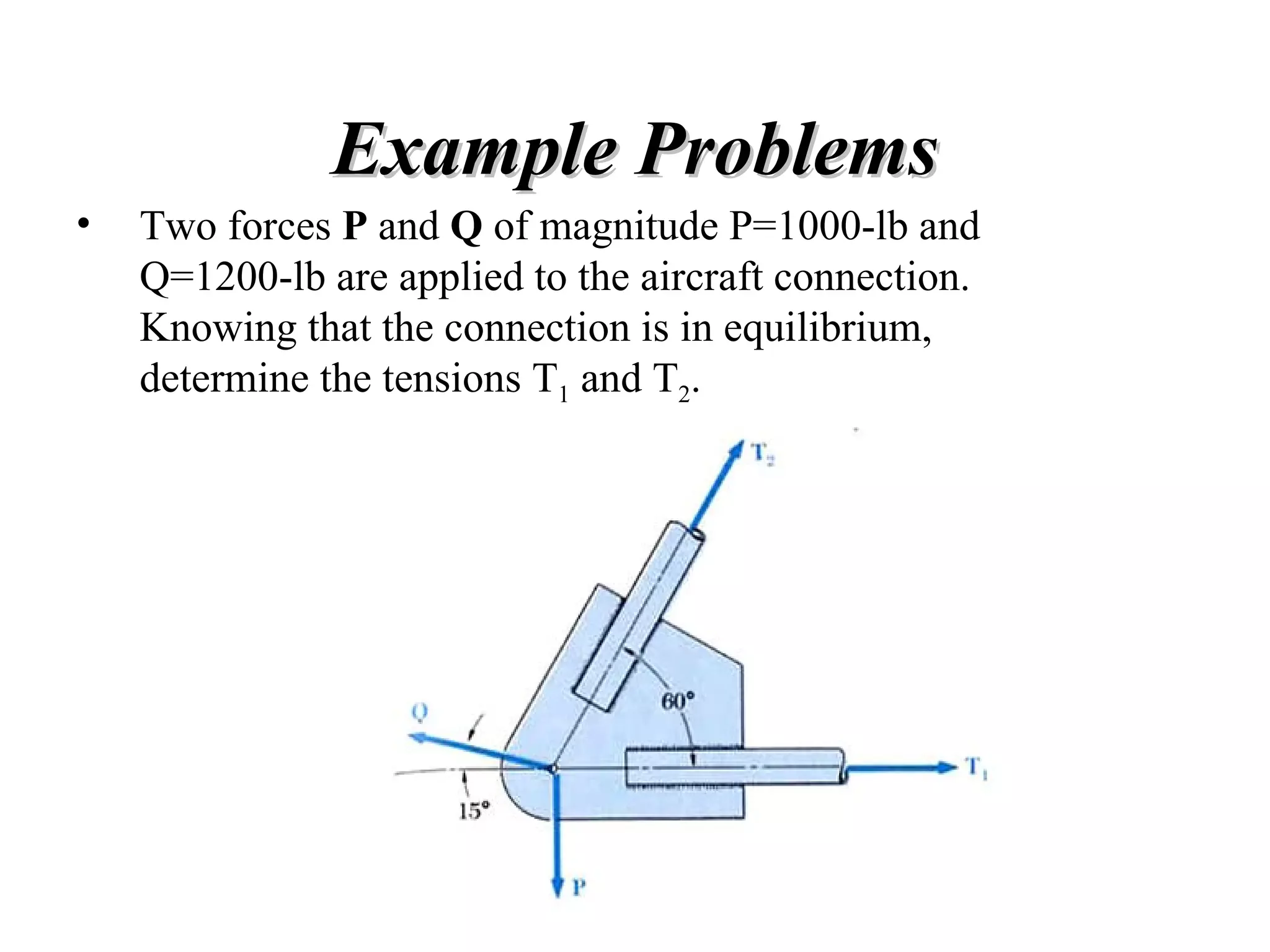 Concurrent Forces | PPT