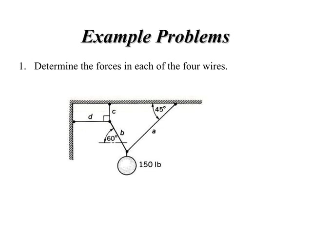 Concurrent Forces | PPT