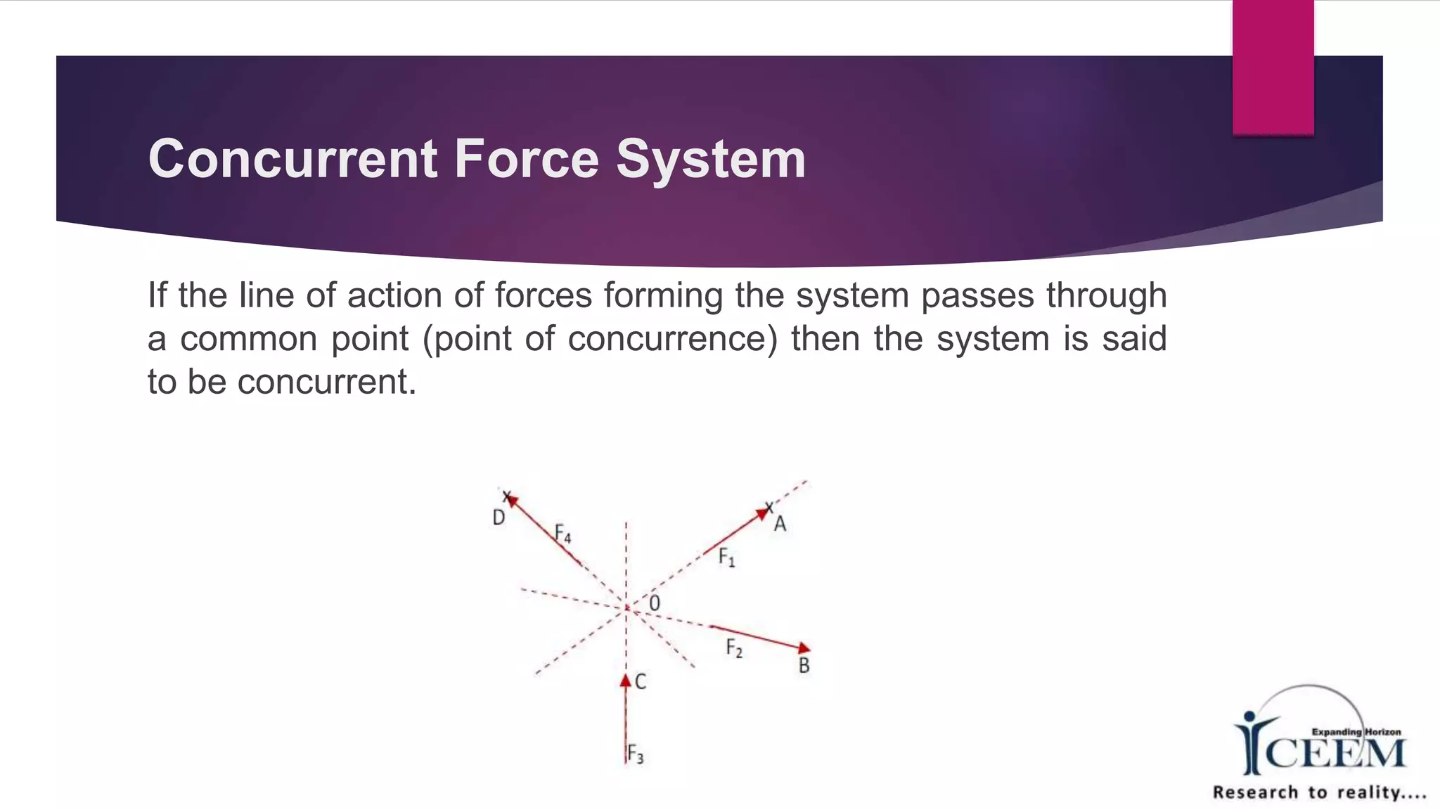 Concurrent force system | PPTX