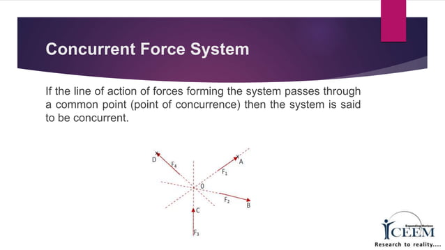 Concurrent force system | PPTX