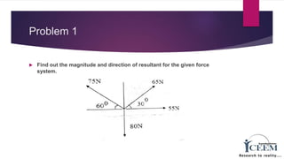 Concurrent force system | PPTX