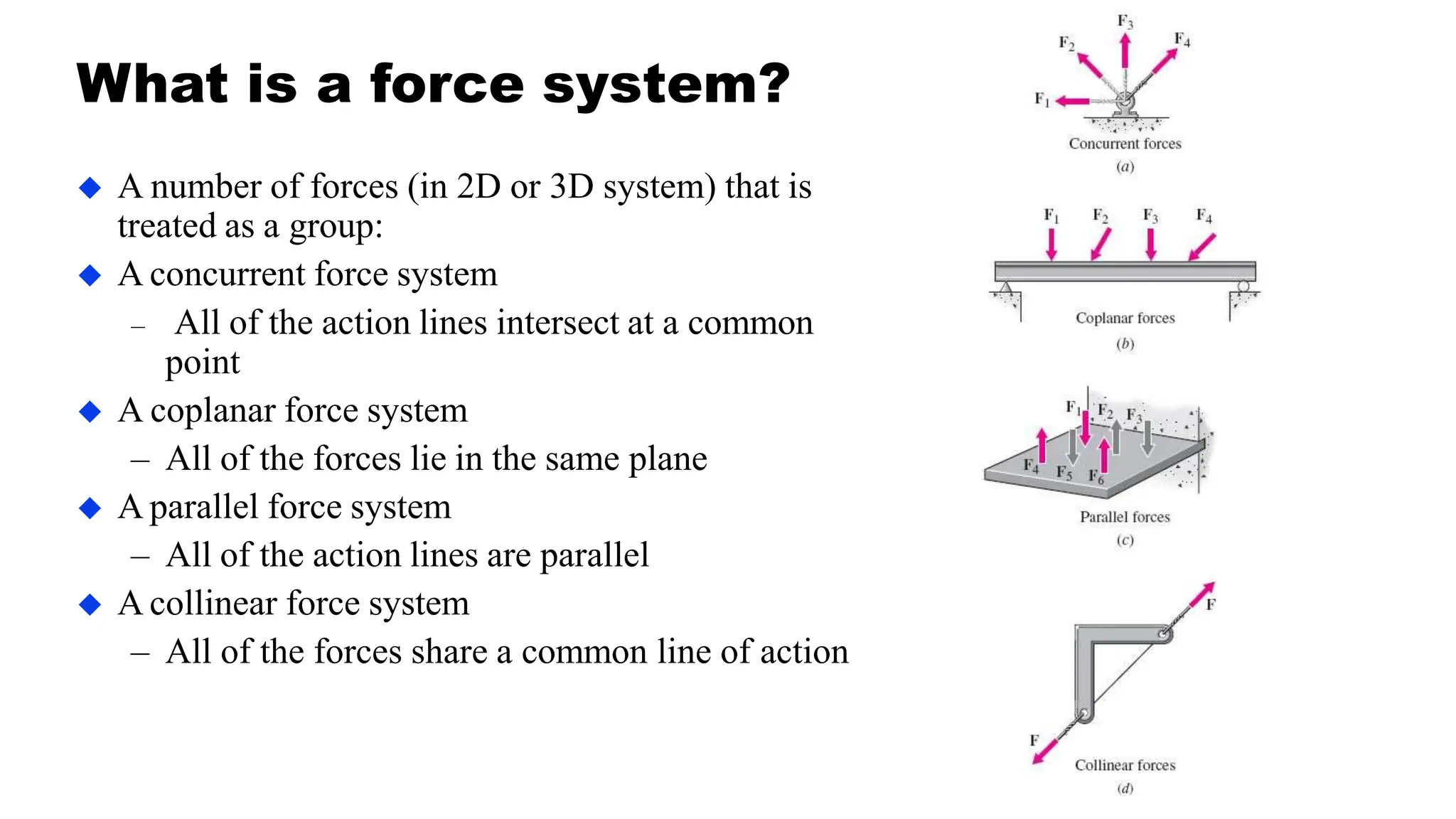 Concurrent Force System SPP.pptx | Physics | Science