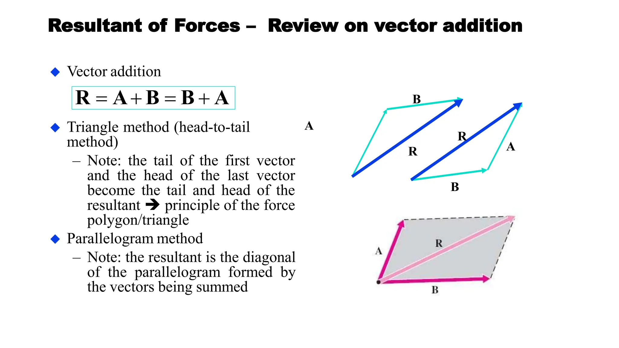 Concurrent Force System SPP.pptx | Physics | Science