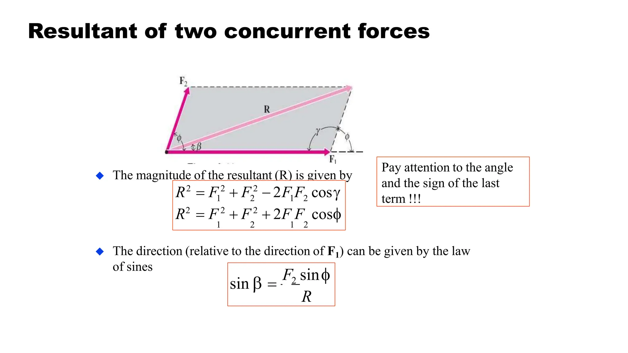 Concurrent Force System SPP.pptx