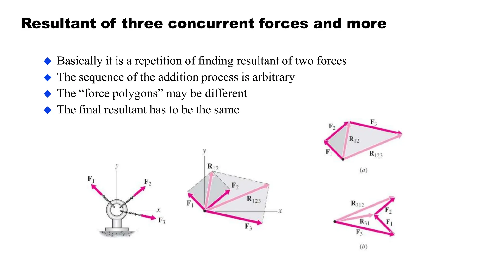 Concurrent Force System SPP.pptx | Physics | Science
