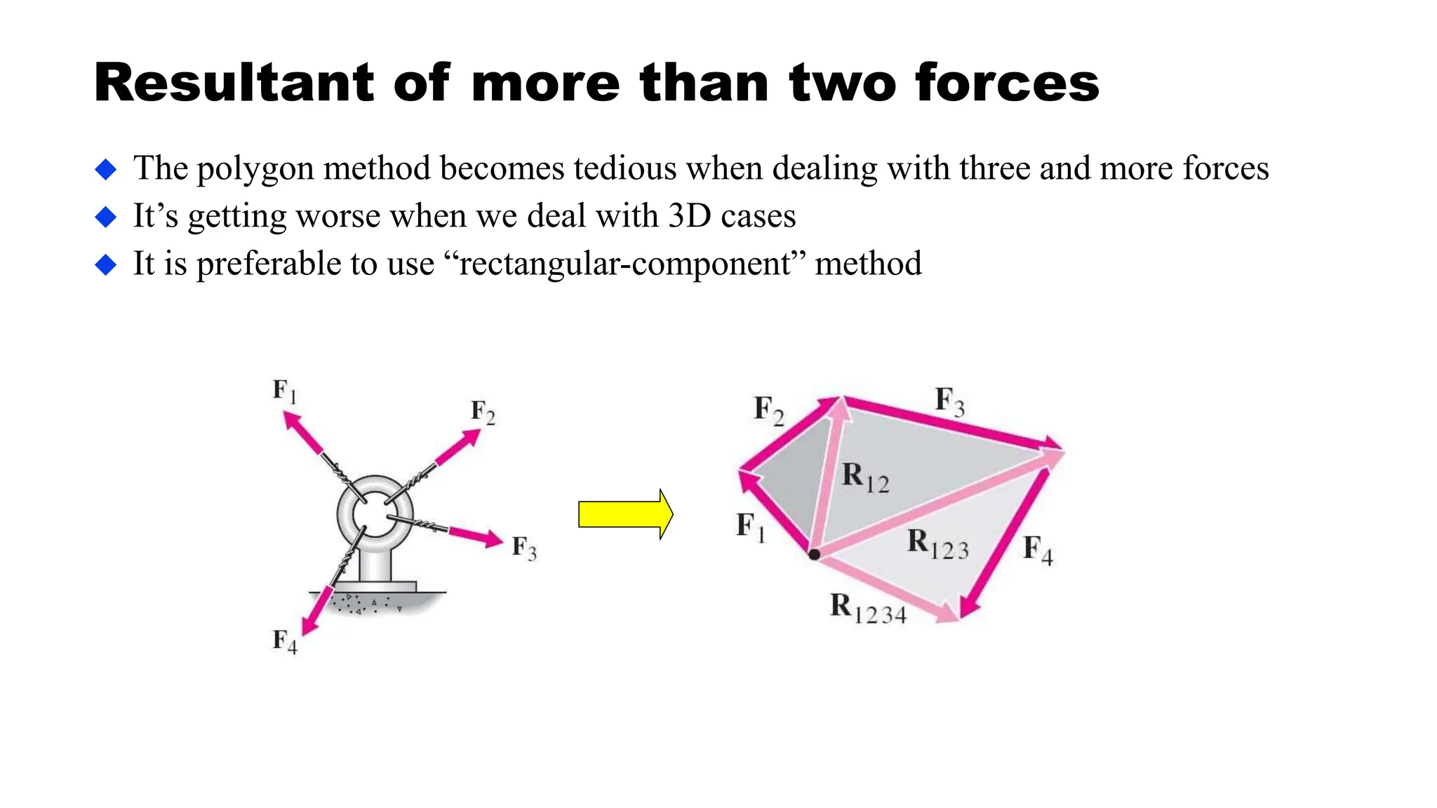Concurrent Force System SPP.pptx | Physics | Science