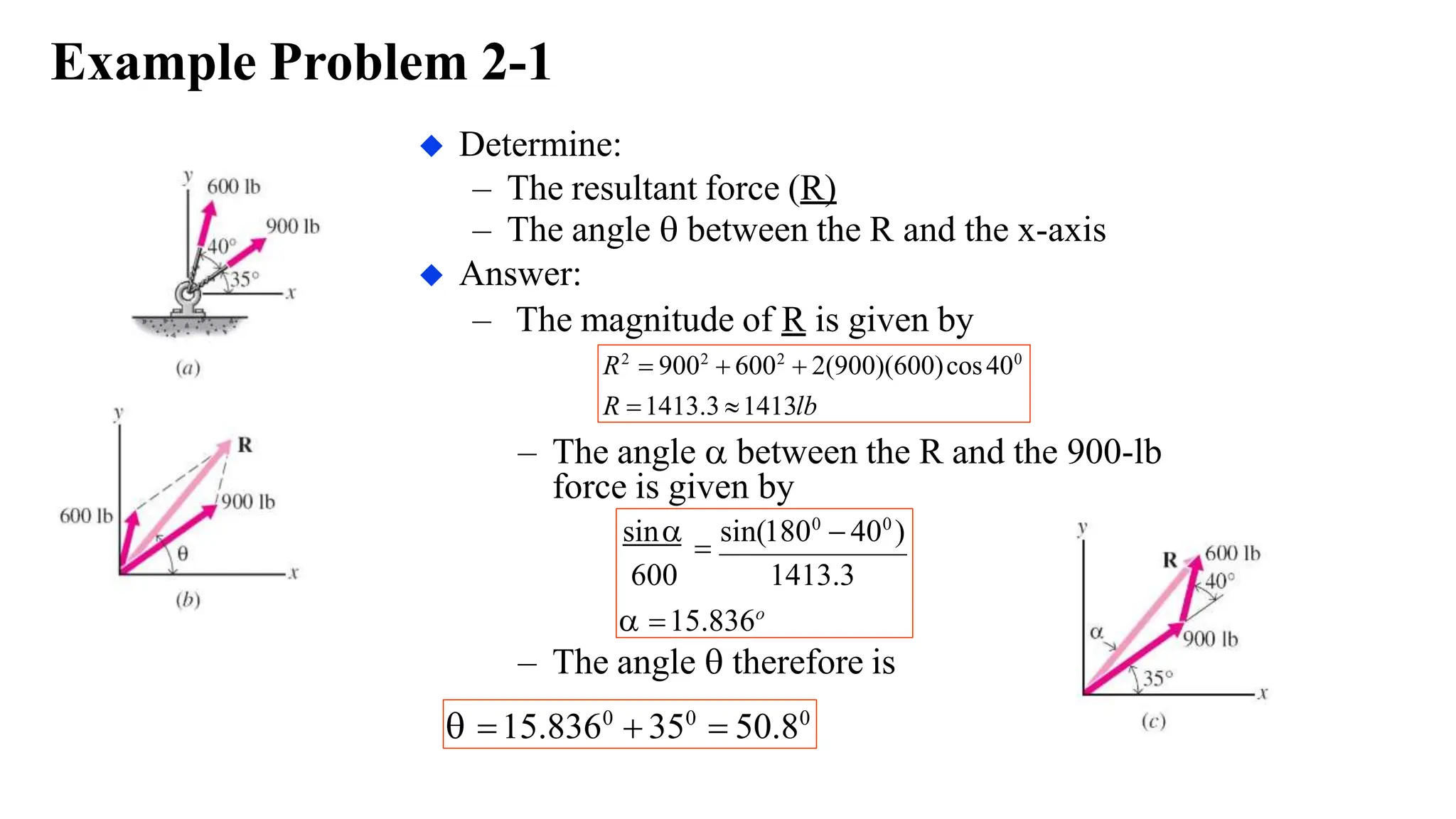 Concurrent Force System SPP.pptx