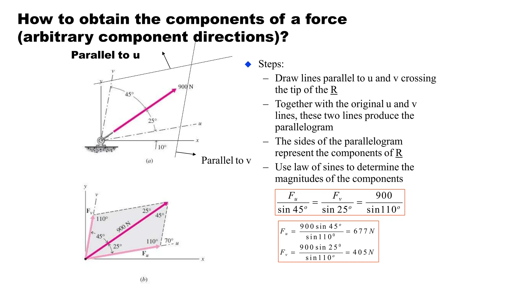 Concurrent Force System SPP.pptx