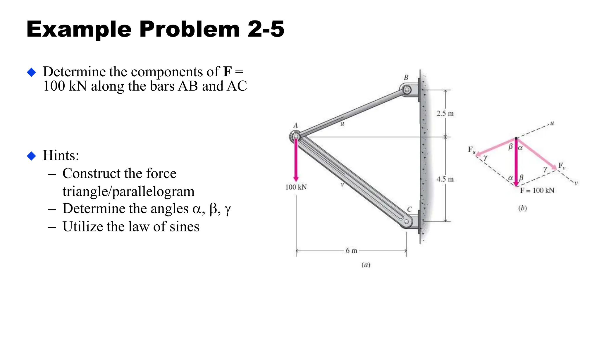 Concurrent Force System SPP.pptx | Physics | Science