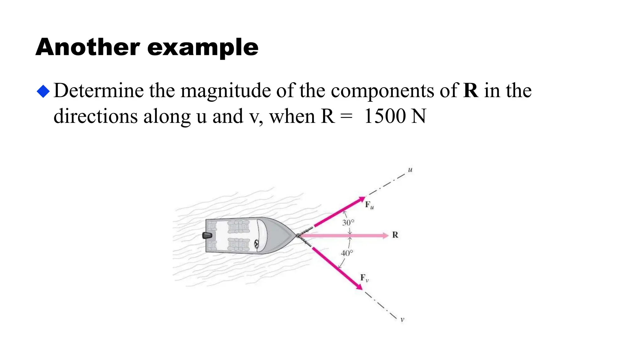 Concurrent Force System SPP.pptx