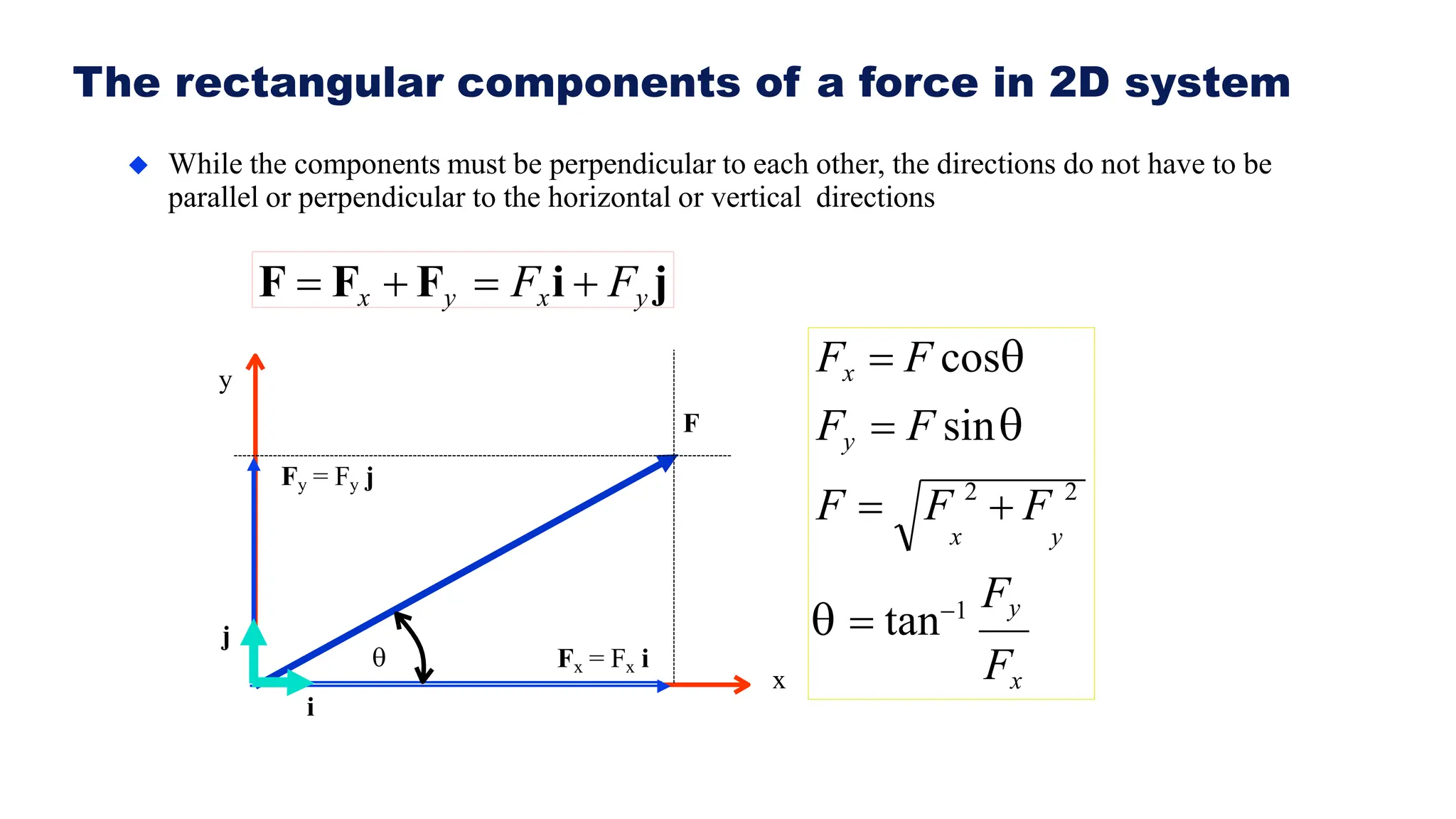 Concurrent Force System SPP.pptx | Physics | Science