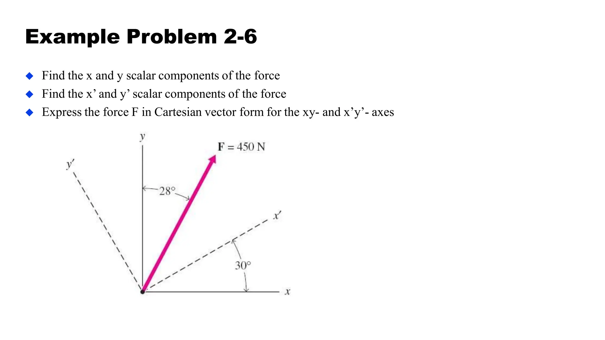 Concurrent Force System SPP.pptx