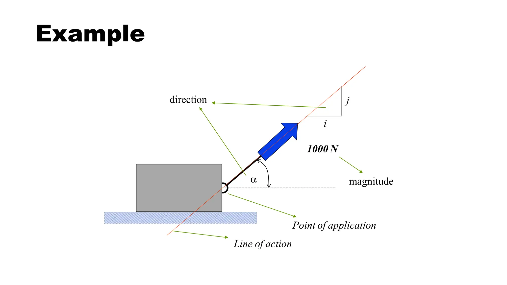 Concurrent Force System SPP.pptx