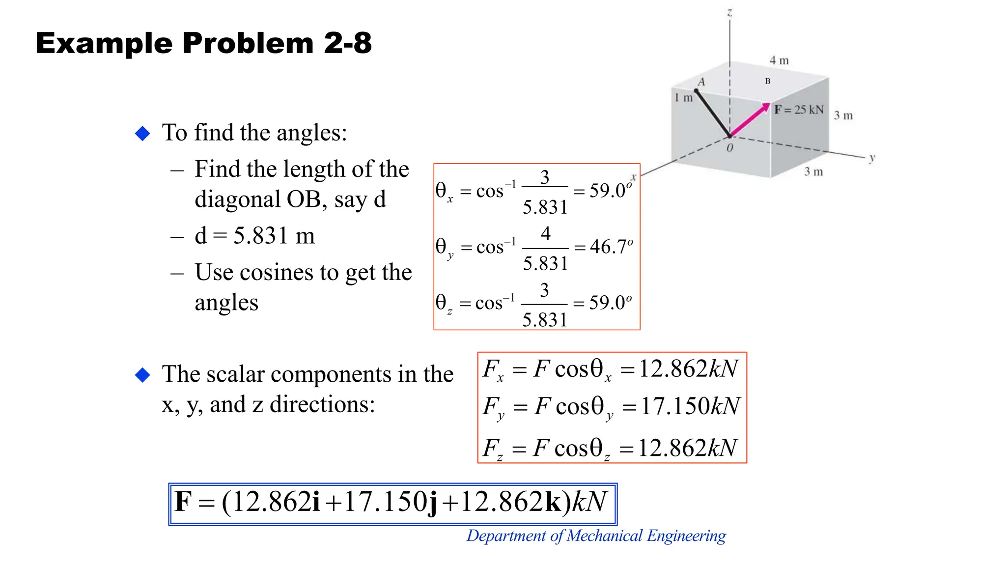 Concurrent Force System SPP.pptx