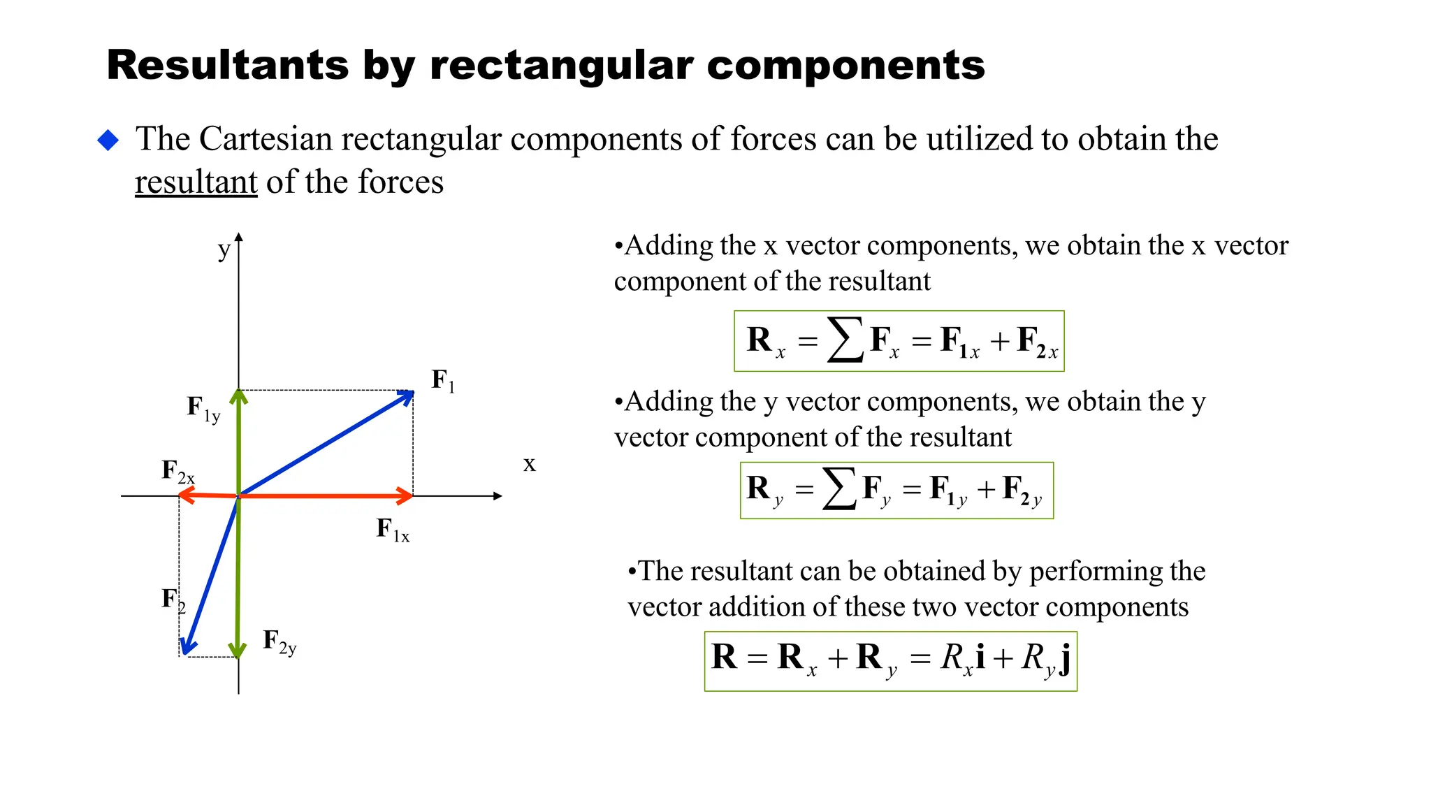 Concurrent Force System SPP.pptx