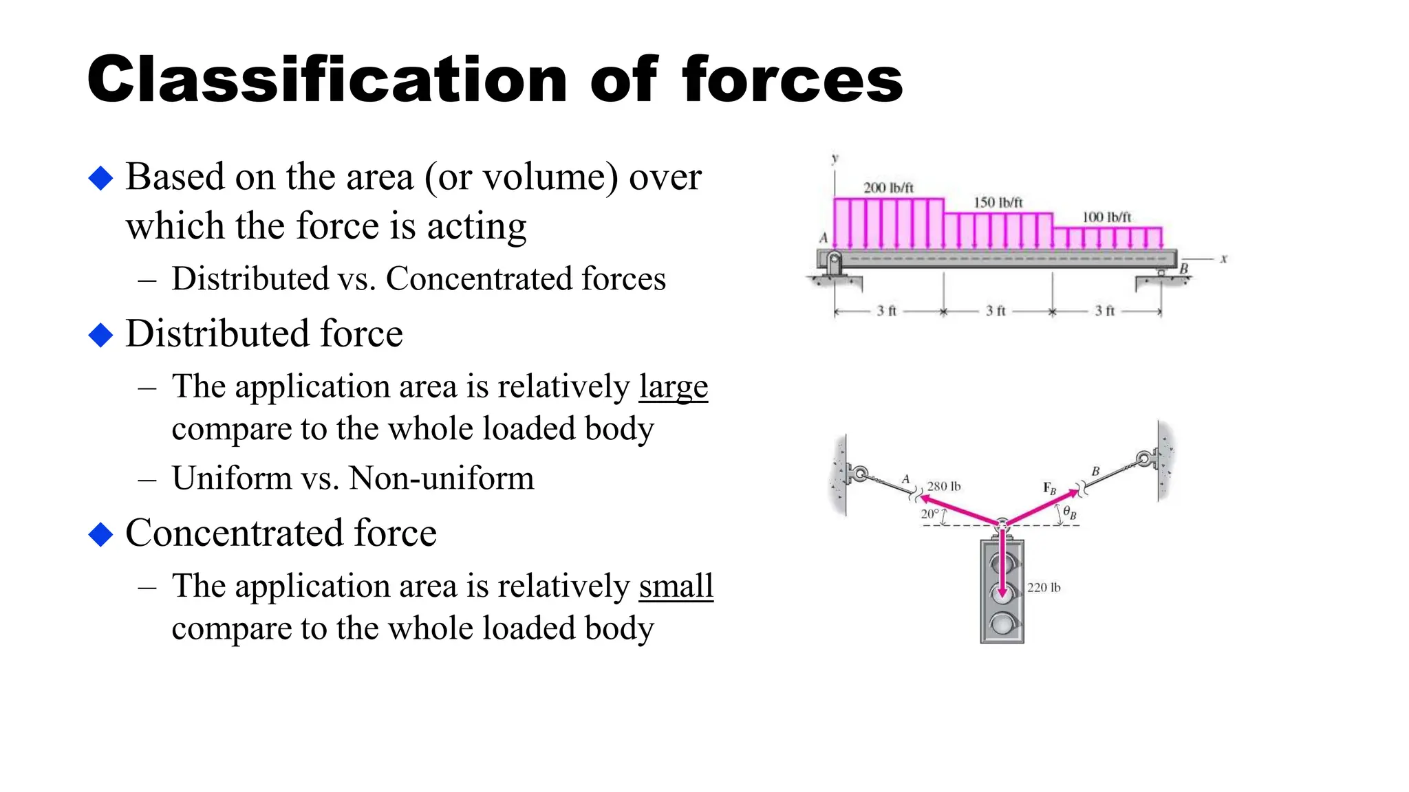 Concurrent Force System SPP.pptx | Physics | Science