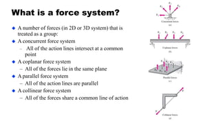 Concurrent Force System SPP.pptx