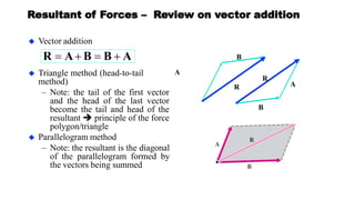 Concurrent Force System SPP.pptx | Physics | Science