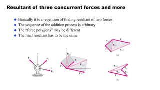 Concurrent Force System SPP.pptx