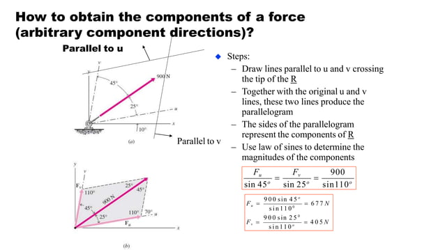 Concurrent Force System SPP.pptx | Physics | Science