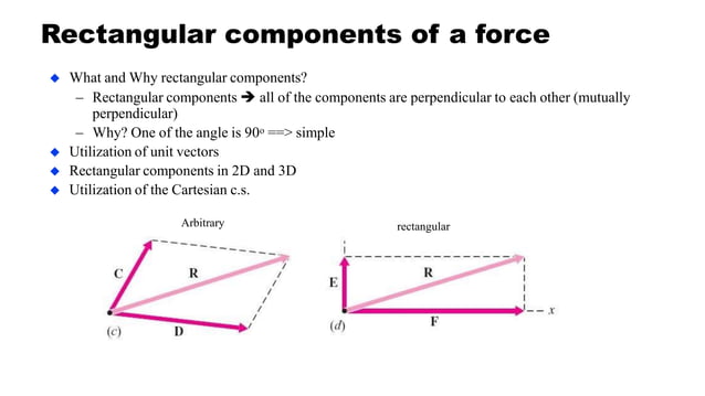 Concurrent Force System SPP.pptx | Physics | Science