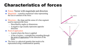 Concurrent Force System SPP.pptx | Physics | Science