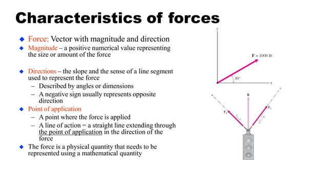 Concurrent Force System SPP.pptx | Physics | Science