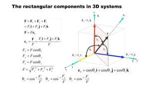 Concurrent Force System SPP.pptx