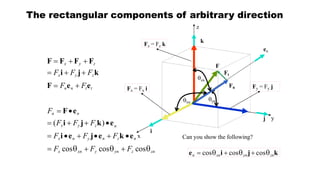 Concurrent Force System SPP.pptx