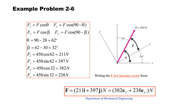 Concurrent Force System SPP.pptx | Physics | Science