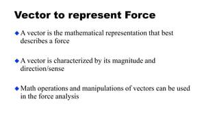 Concurrent Force System SPP.pptx