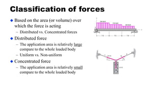 Concurrent Force System SPP.pptx | Physics | Science