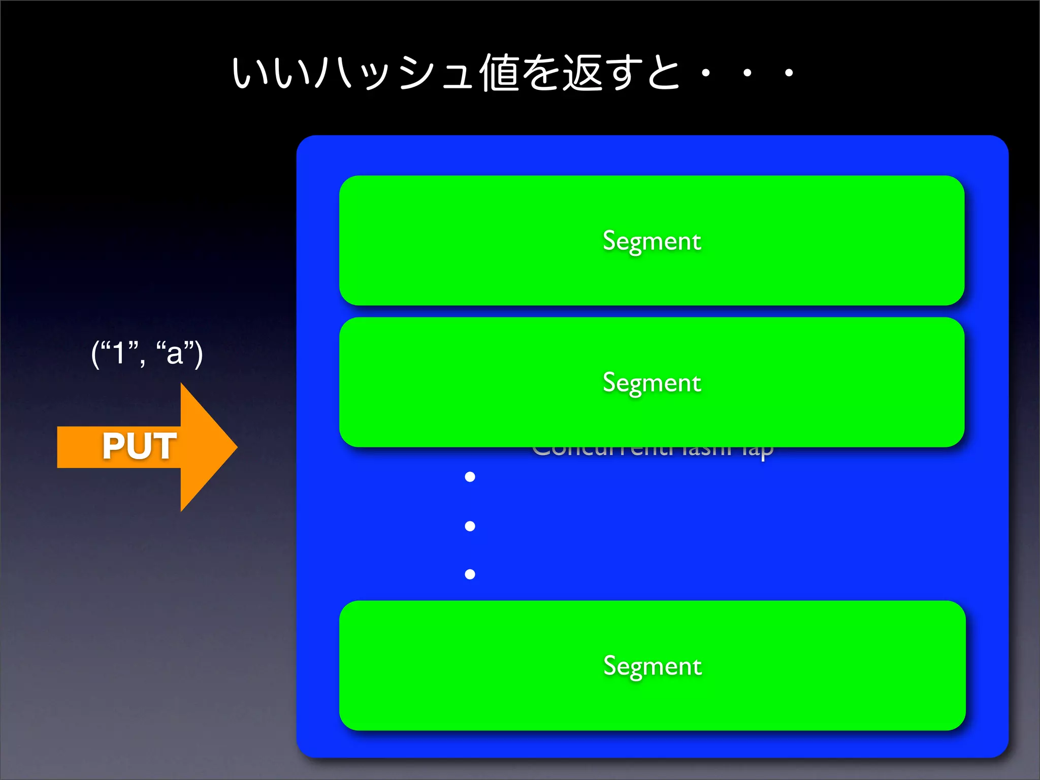 ConcurrentHashMap Code Reading | PPT