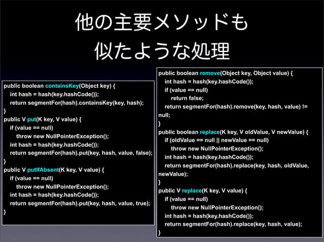 ConcurrentHashMap Code Reading | PPT