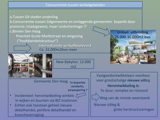 Concurrentie winkelcentra (The hague) | PPT