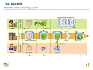 Concurrent Modeling in the Early Phases of the Software Development ...