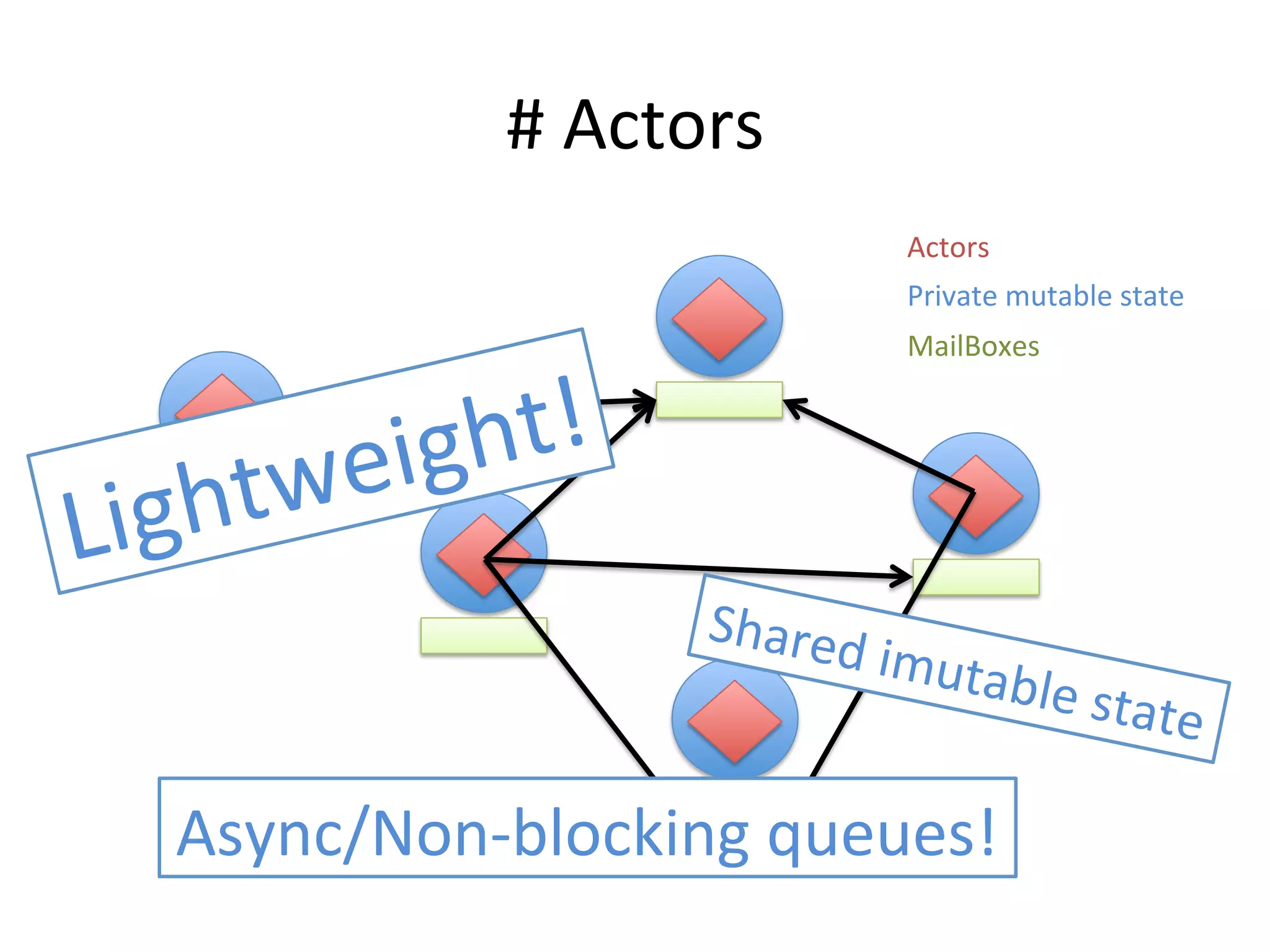 Concurrent Paradigms Paralelism Approaches Ppt