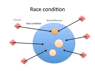 Concurrent paradigms - Paralelism approaches | PPT
