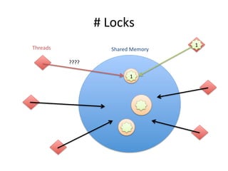 Concurrent paradigms - Paralelism approaches | PPT
