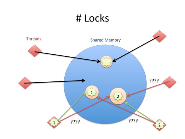 Concurrent paradigms - Paralelism approaches | PPT