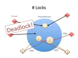 Concurrent paradigms - Paralelism approaches | PPT