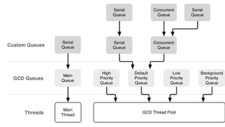 Concurrent/ parallel programming | PDF