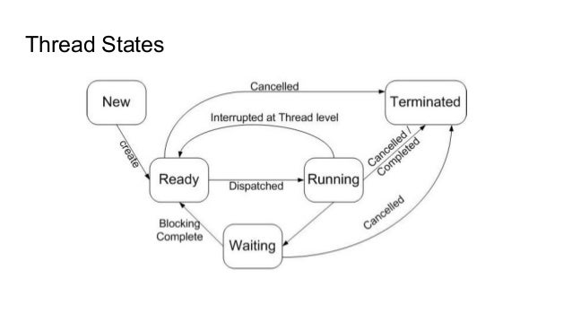 Concurrent Parallel Programming