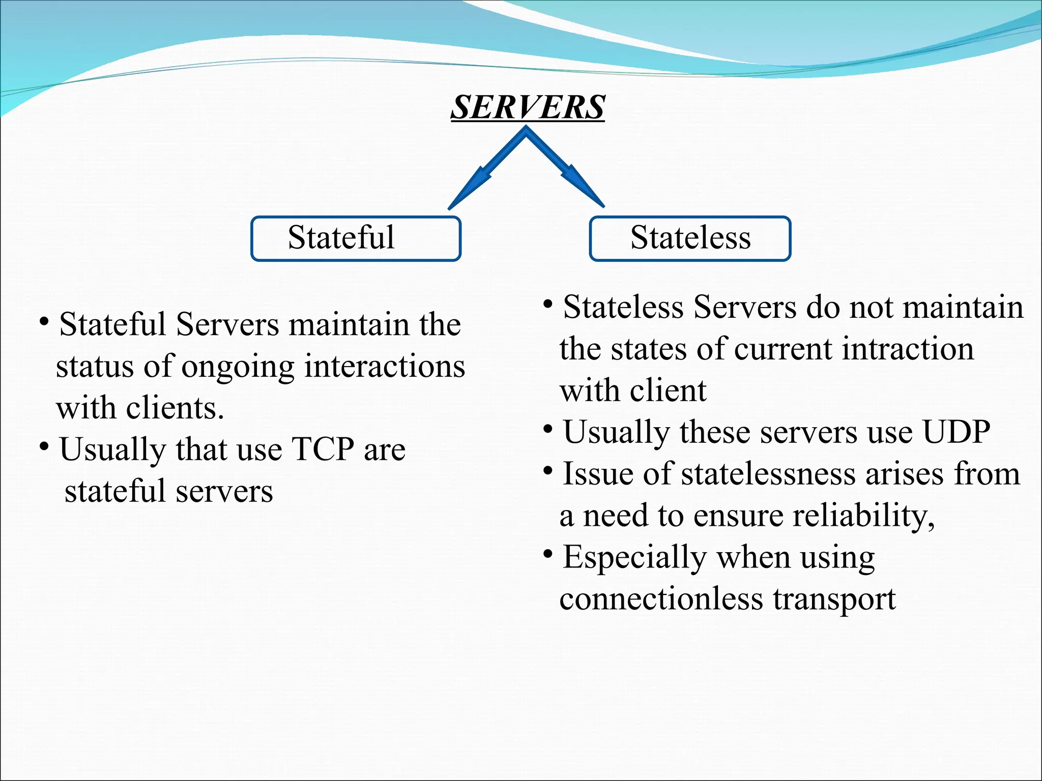 Concurrent Server And Iterative Server 1 1ppt Computer Networking