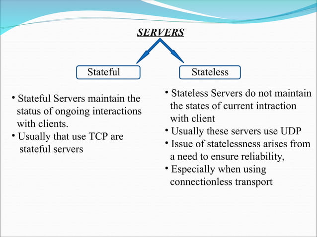 Concurrent Server and Iterative Server (1)-1.ppt | Computer Networking | Computing