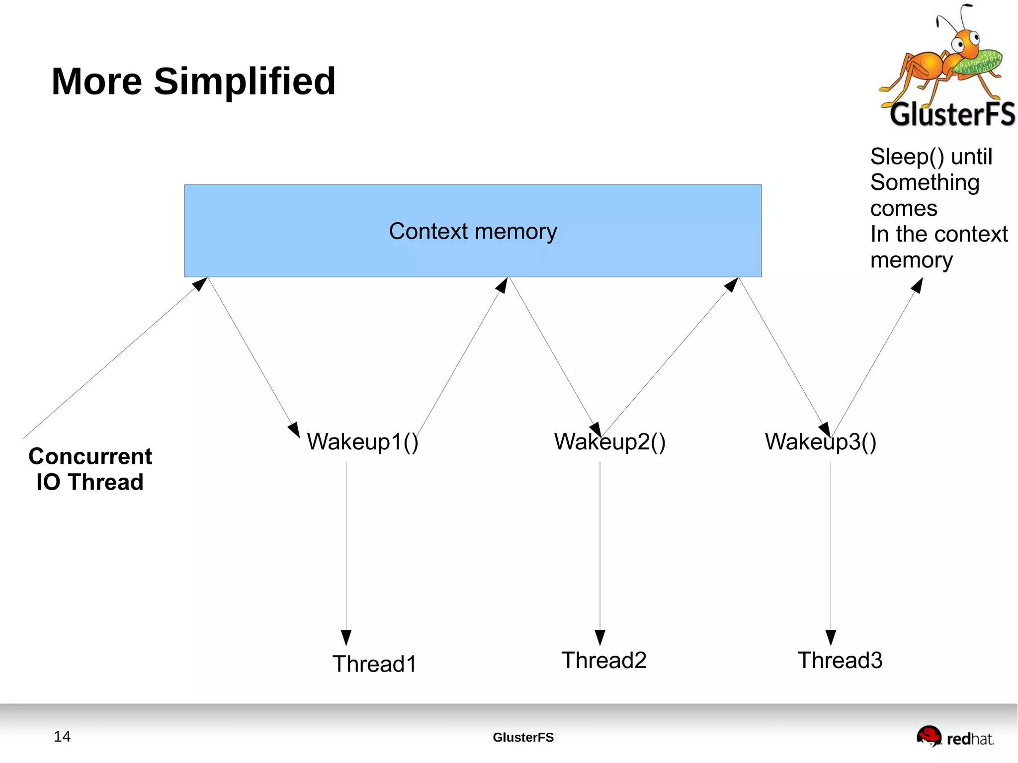 Concurrent vsparallel | PPT