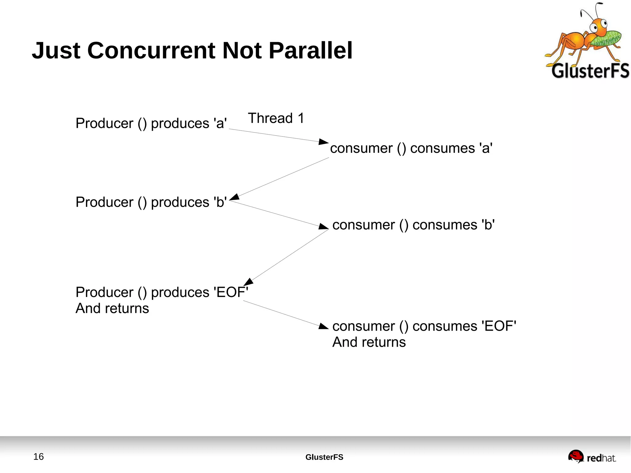 Concurrent vsparallel | PPT