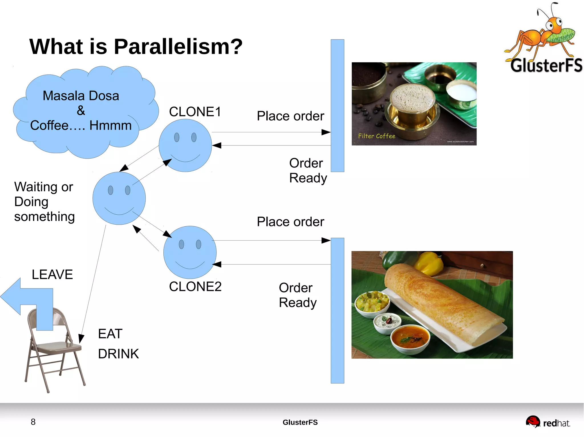 Concurrent vsparallel | PPT